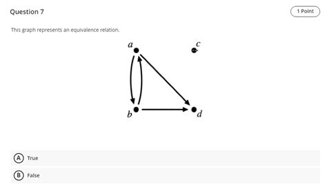 Solved This Graph Represents An Equivalence Relation A Chegg Com
