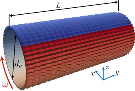 figure 3 from particle dynamics simulation of wet granulation in a