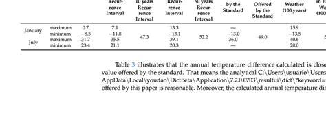 Comparison Of Standard And Calculated Annual Temperature Difference In Download Scientific