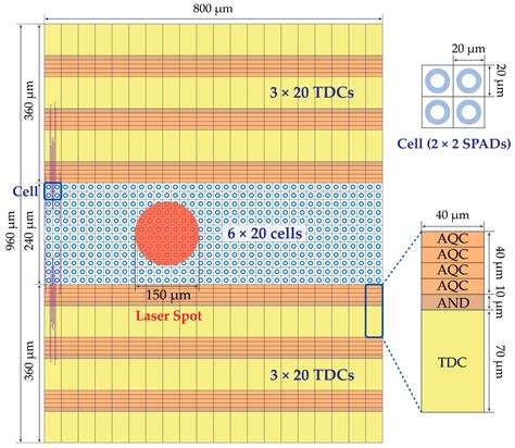 Spot Tracking And Tdc Sharing In Spad Arrays For Tof Lidar