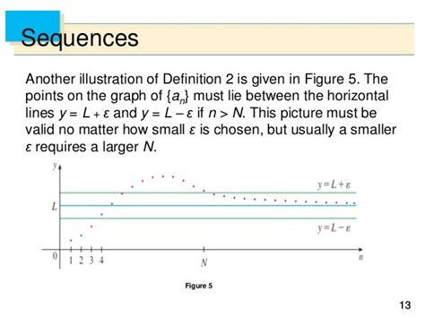 infinite sequences and series i