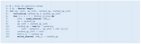 advancing opencl™ for fpgas codeproject