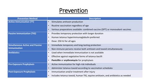 Tetanus Pathogenesis Epidemiology And Management Pptx Pregnancy Reproductive Health