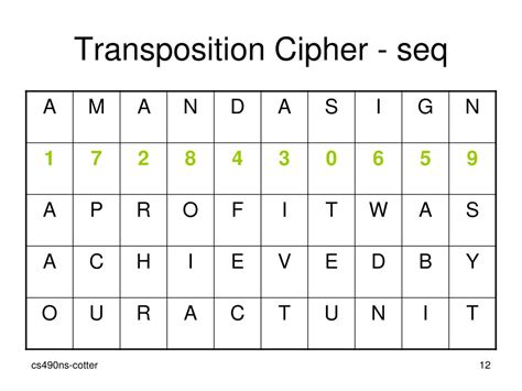 Ppt Cryptography Chapter 8 Powerpoint Presentation Free Download Id6412658