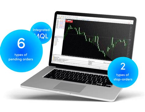 MetaTrader
