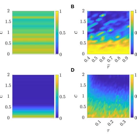 Cost Function J M As A Function Of Parameter Selection See Section