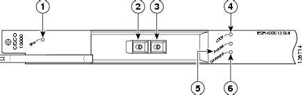 Port Channelized OC STM Line Card Overview Support Cisco Systems