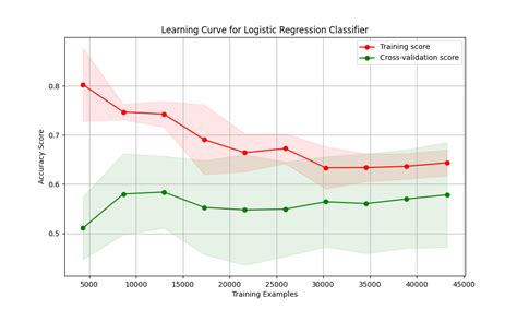 Github Trigeminalmushroom Classification Ml Binary Classification