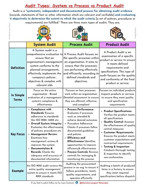Saurabh Tyagi On Linkedin Audit Types System Auditprocess Audit Product Audit Saurabh Tyagi On Linkedin Audit Types System Auditprocess Audit Product Audit