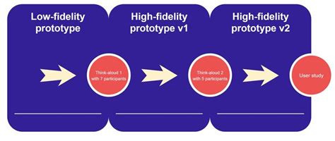 1 low fidelity prototype showing tweet level explanations download