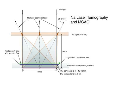 Ppt Tmt The Next Generation Of Segmented Mirror Telescopes Powerpoint Presentation Id1292439
