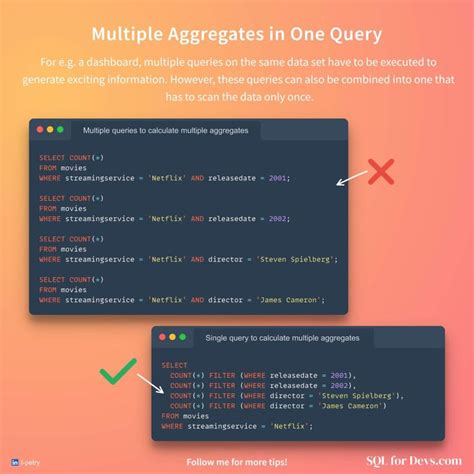 El Mehdi Ait Fakir Posted On Linkedin