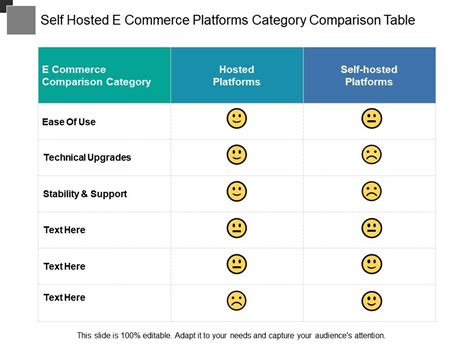 Self Hosted E Commerce Platforms Category Comparison Table Powerpoint