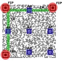 Flowchart Of Creating QR Codes 1 Download Scientific Diagram