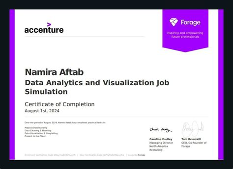 Namira Aftab On Linkedin Dataanalytics Datavisualization