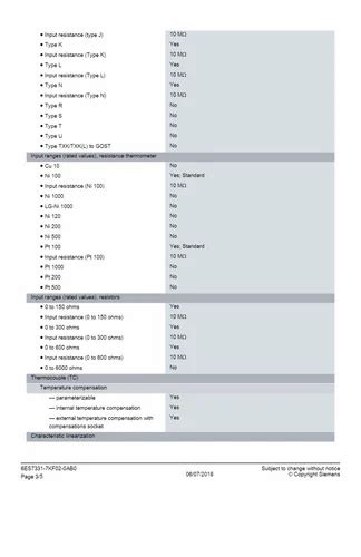 Siemens Analog Input Module At Rs 11000 New Items In Ahmedabad Id 2852870485955