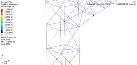 Difference Between Eulers Critical Load And Buckling Analysis F Parameter — Altair Community