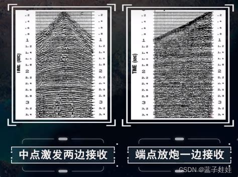 地震勘探基础（三）之地震波的时距曲线地震波的时间和距离关系式 Csdn博客