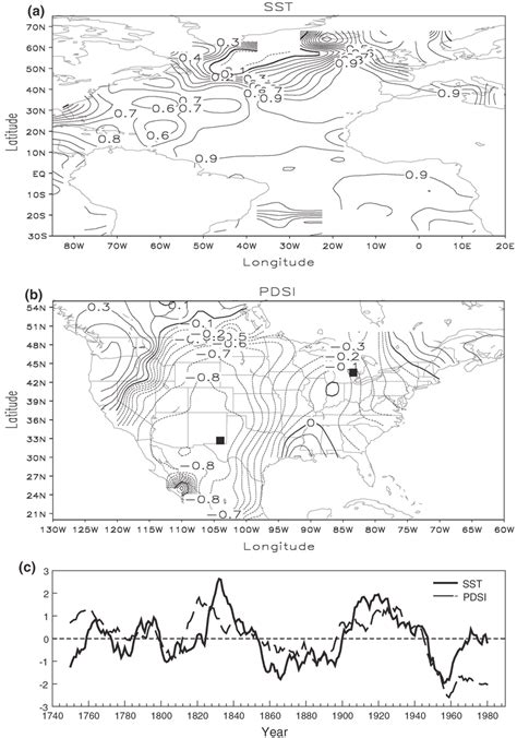 The First SVD Mode Of The Heterogeneous Correlation Of A Reconstructed Download Scientific