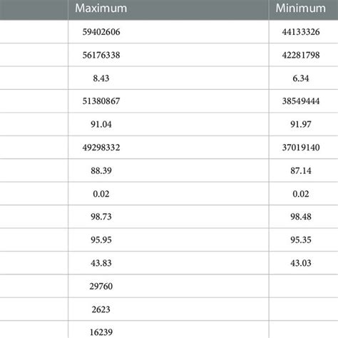Statistics On The Quality And Output Of The Rna Seq Libraries