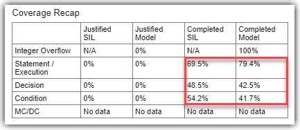 Identify And Troubleshoot Gaps In Code Testing Results And Coverage MATLAB Simulink