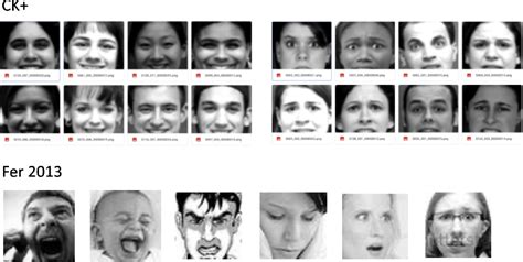 Figure 1 From Real Time Facial Expression Emoji Masking With Convolutional Neural Networks And