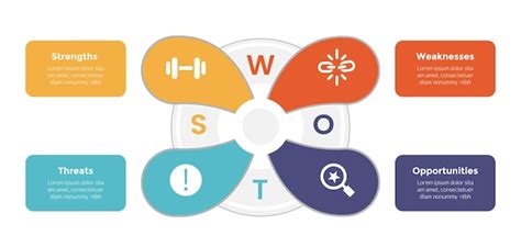 무료로 다운로드 가능한 Swot Analysis Template 벡터 And 일러스트 Freepik