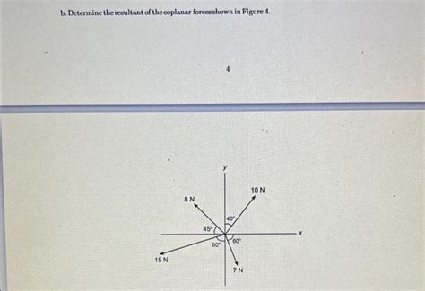 Solved 1 Find The Resultant Of The Three Coplanar Forces