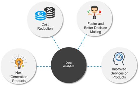 Data Science Tutorial For Beginners Learn Data Science