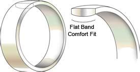 Ring Sizing Demystified Finding The Right Fit With Comfort Vs Standar