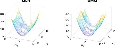 figure 1 from global optimality of the em algorithm for mixtures of two