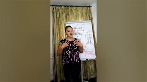 Өөрийгөө үнэлэх үнэлэмж Youtube