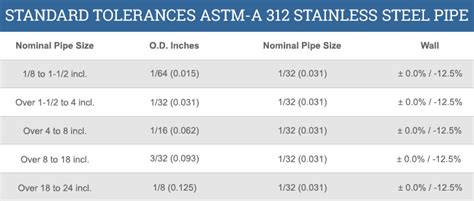 Custom And Standard Stainless Steel Pipe Tubing Shop Tubing