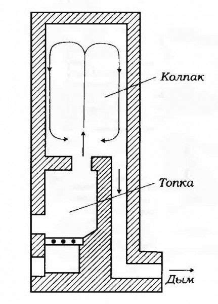 Печь с котлом водяного отопления инструкция по монтажу своими руками