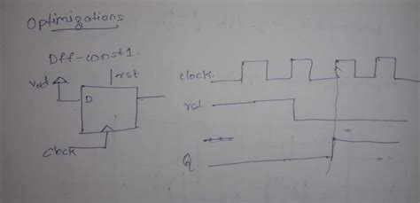 GitHub SiddhantNayak RTL Design Using Verilog With SKY