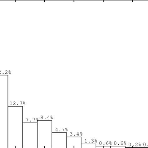 Analysis Of The Asymptotic Behavior Of The Penalty Parameter On Download Scientific Diagram