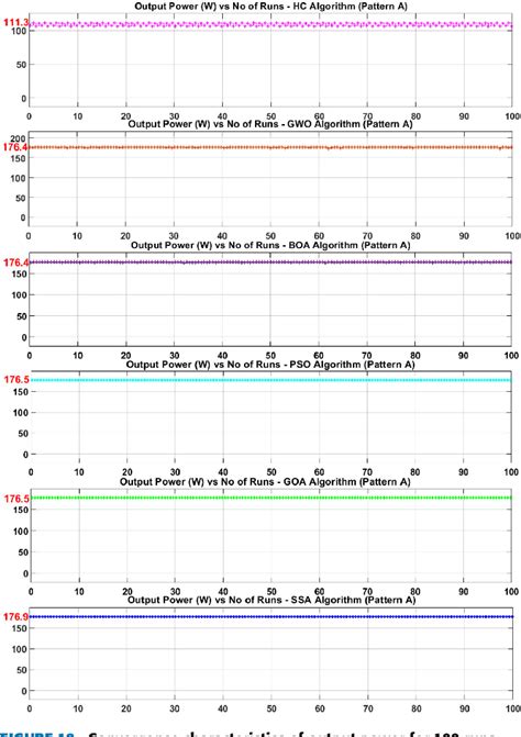 figure 18 from an effective salp swarm based mppt for photovoltaic