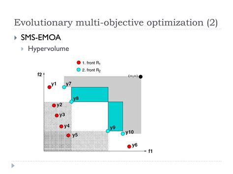 Ppt Diversity Maintenance Behavior On Evolutionary Multi Objective O