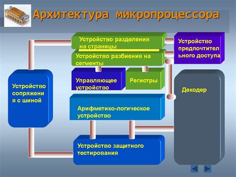 Микропроцессор Архитектура микропроцессора презентация онлайн