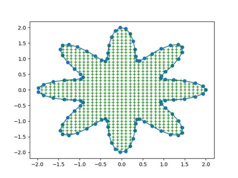 Matplotlib Surface Plot On Irregular Grid In Python Environment Stack Overflow
