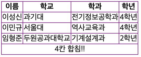 Html Table테이블