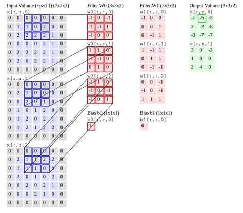Convolution — Data Science