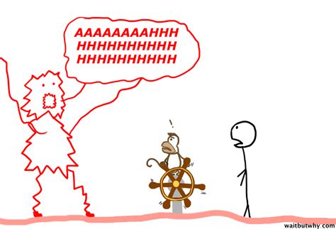 Why Procrastinators Procrastinate Part NCC ANT