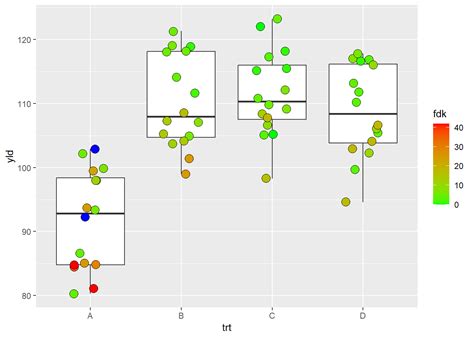 Ggplot