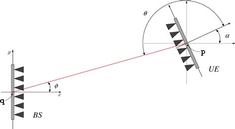 Figure 1 From Reconfiguration Of 5g Radio Interface For Positioning And Communication Semantic
