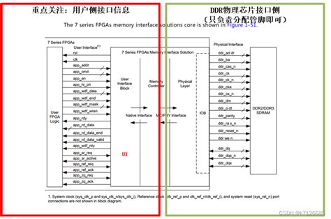 二、基于 a7 的 ddr3 sdram ip 核使用（一）基础知识篇 mig ip时序图 csdn博客