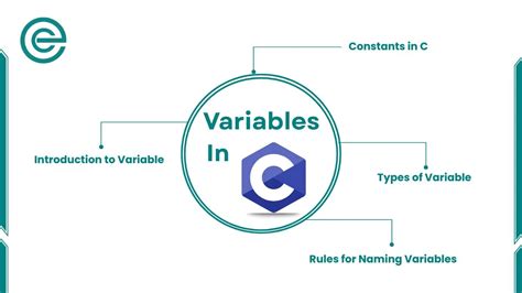 What Is Variable In C Language Data Types Rules Example