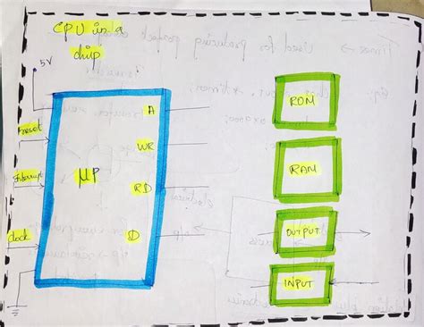 Sangeetha T On Linkedin Embeddedsystems Cprogramming Microcontrollers