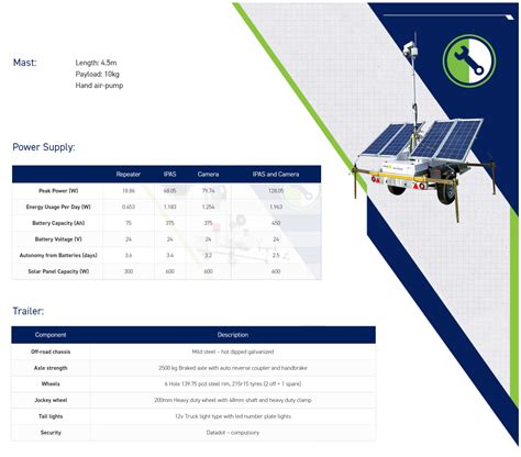 MPP Multi Purpose Platform Optron Reutech Mining MPP Multi Purpose Platform Optron Reutech Mining