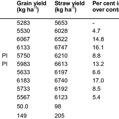 Effect Of Potassium Silicate On Yield Attributes Of Rice Var Adt 43